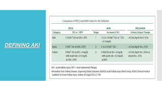 Acute kidney injury | PPT