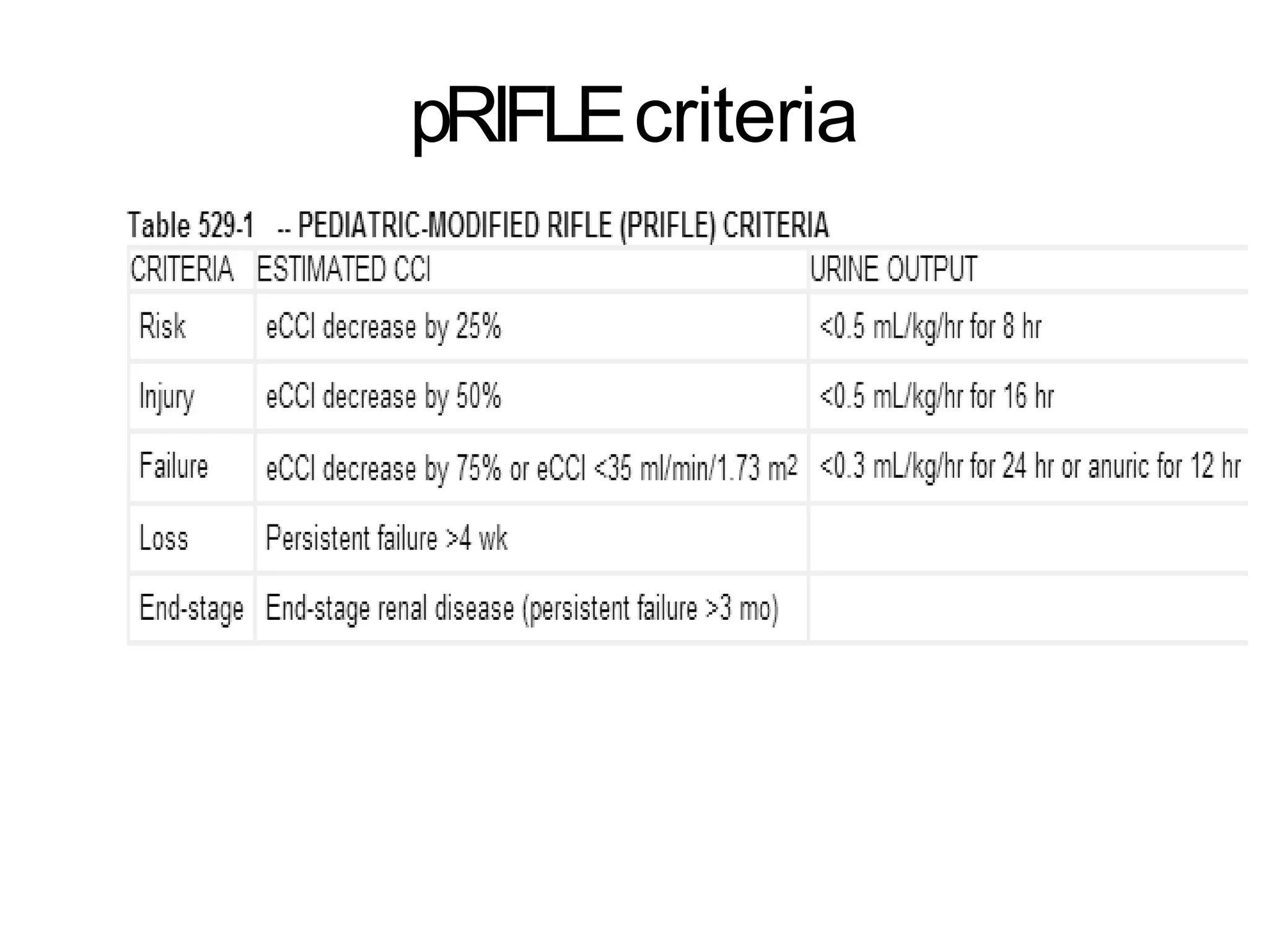 Acute kidney injury in pediatrics | PPTX