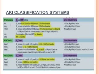 Acute kidney injury | PPTX