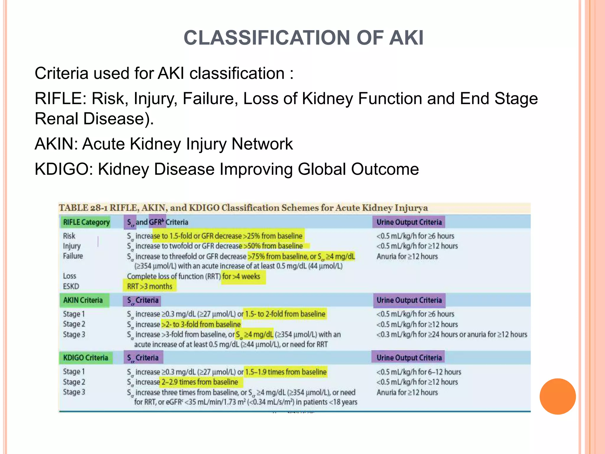Acute kidney injury | PPTX