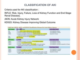 Acute kidney injury | PPTX