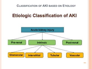Acute kidney injury | PPTX