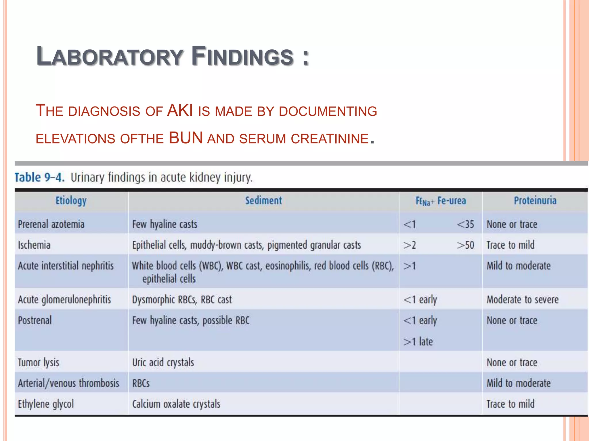 Acute kidney injury | PPT