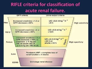 Acute kidney injury (AKI) | PPT