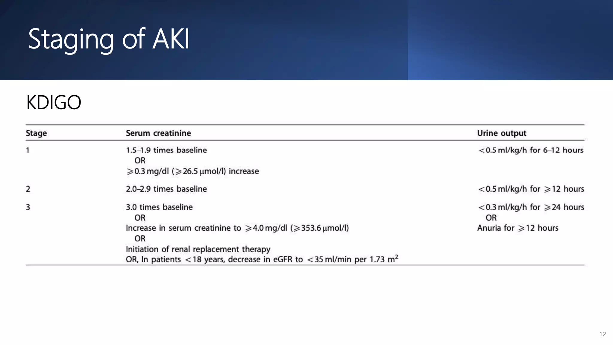 Acute kidney injury.pptx
