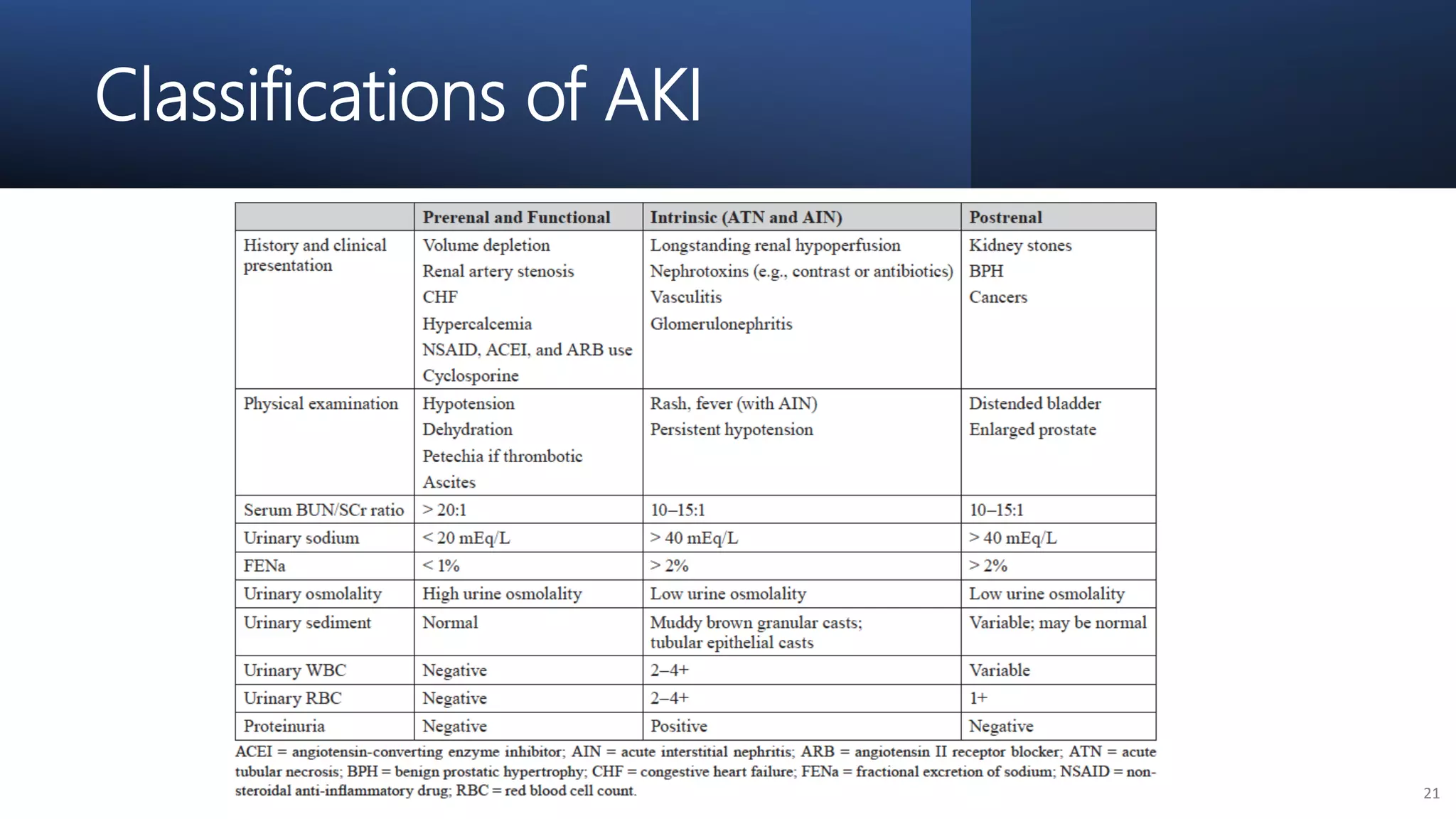 Acute kidney injury.pptx