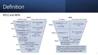 Acute kidney injury.pptx