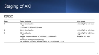 Acute kidney injury.pptx