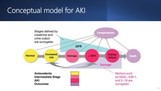 Acute kidney injury.pptx