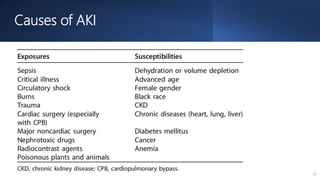 Acute kidney injury.pptx