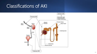 Acute kidney injury.pptx