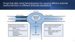 Acute kidney injury.pptx