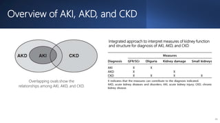 Acute kidney injury.pptx