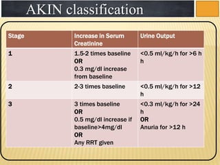 Acute Kidney Injury.ppt