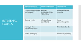 Acute Kidney Injury.pptx