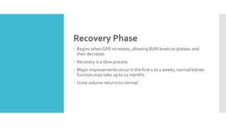 Acute Kidney Injury.pptx