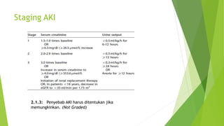 Acute Kidney Injury.pptx
