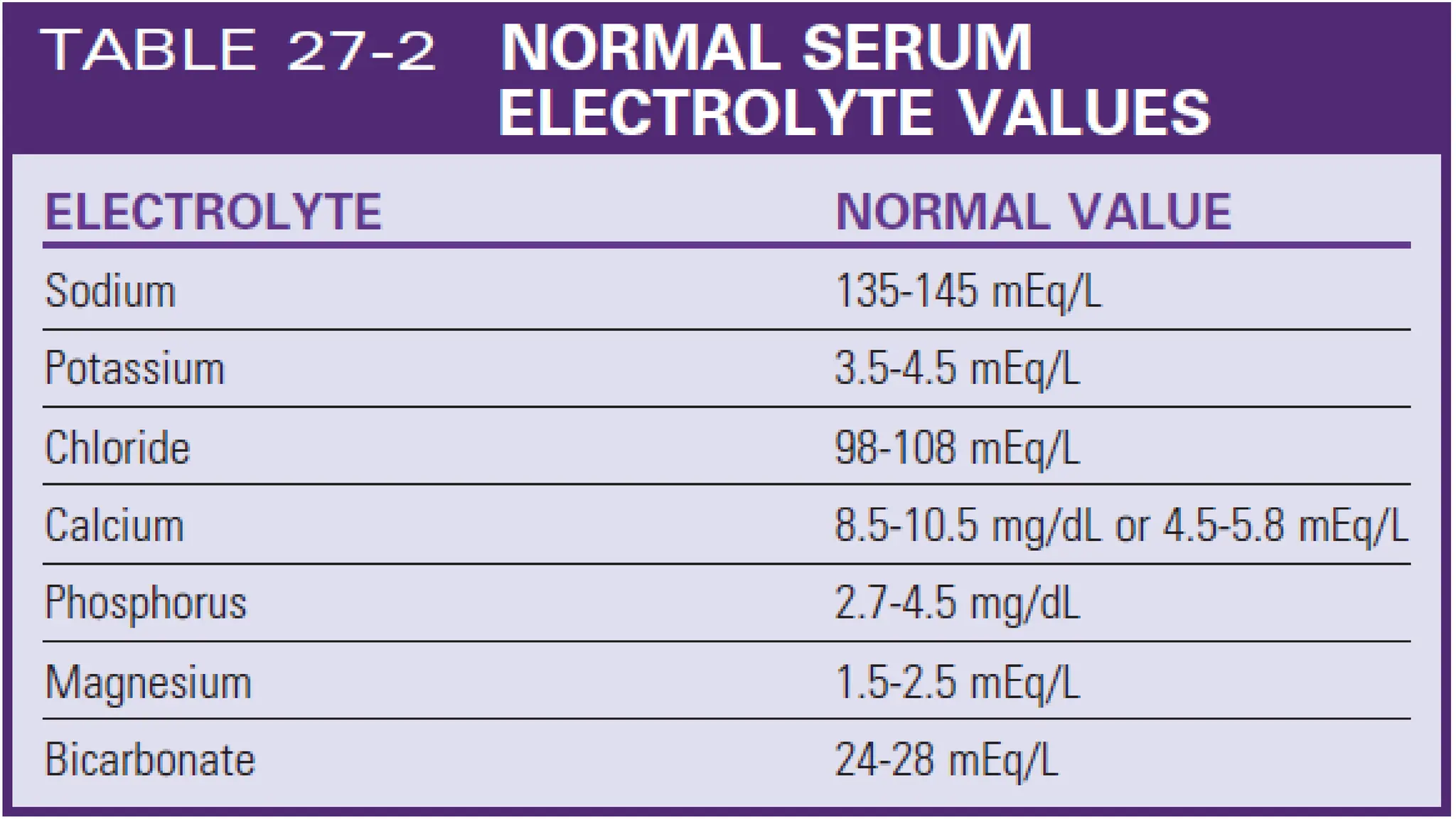 Acute Kidney Injury.pptx | Blood Disorders | Diseases and Conditions