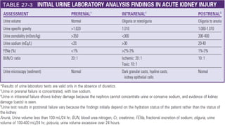 Acute Kidney Injury.pptx