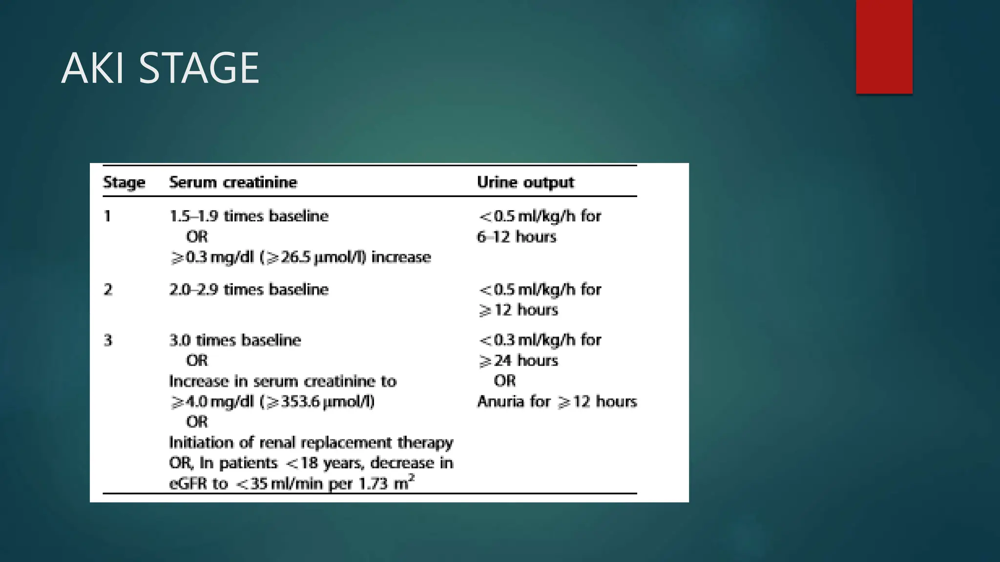 Acute Kidney Injury.pptx