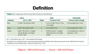 Acute Kidney Injury powerpoint nephrology | PPTX