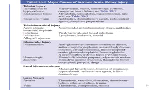Acute Kidney Injury.pptx definition causes, diagnosis and management ...