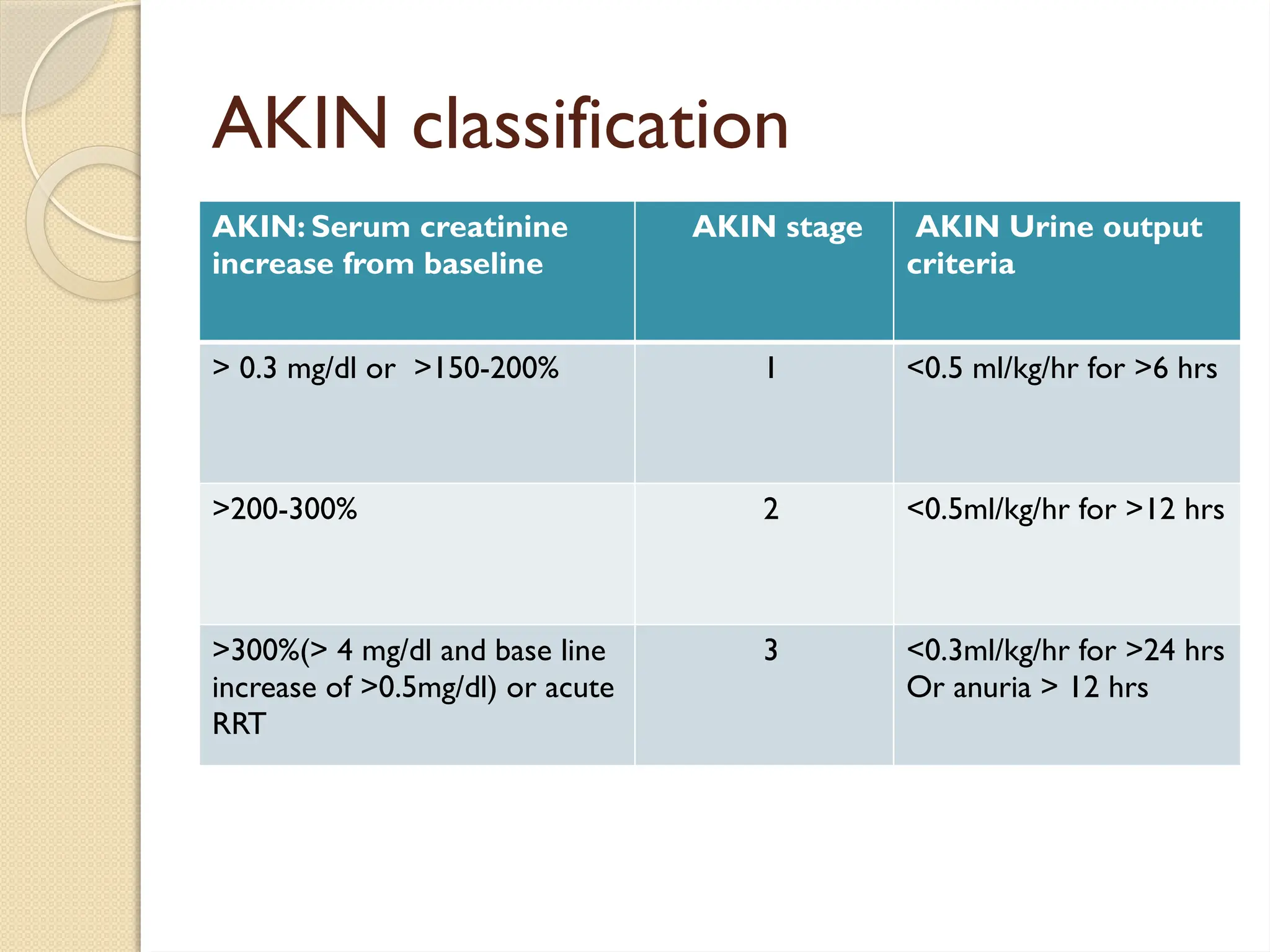Approach to a child with acute kidney injury | PPTX