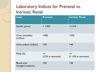 Approach to a child with acute kidney injury | PPTX