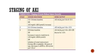 Acute kidney injury, PATHOGENESIS, CLINICAL FEATURES | PPTX