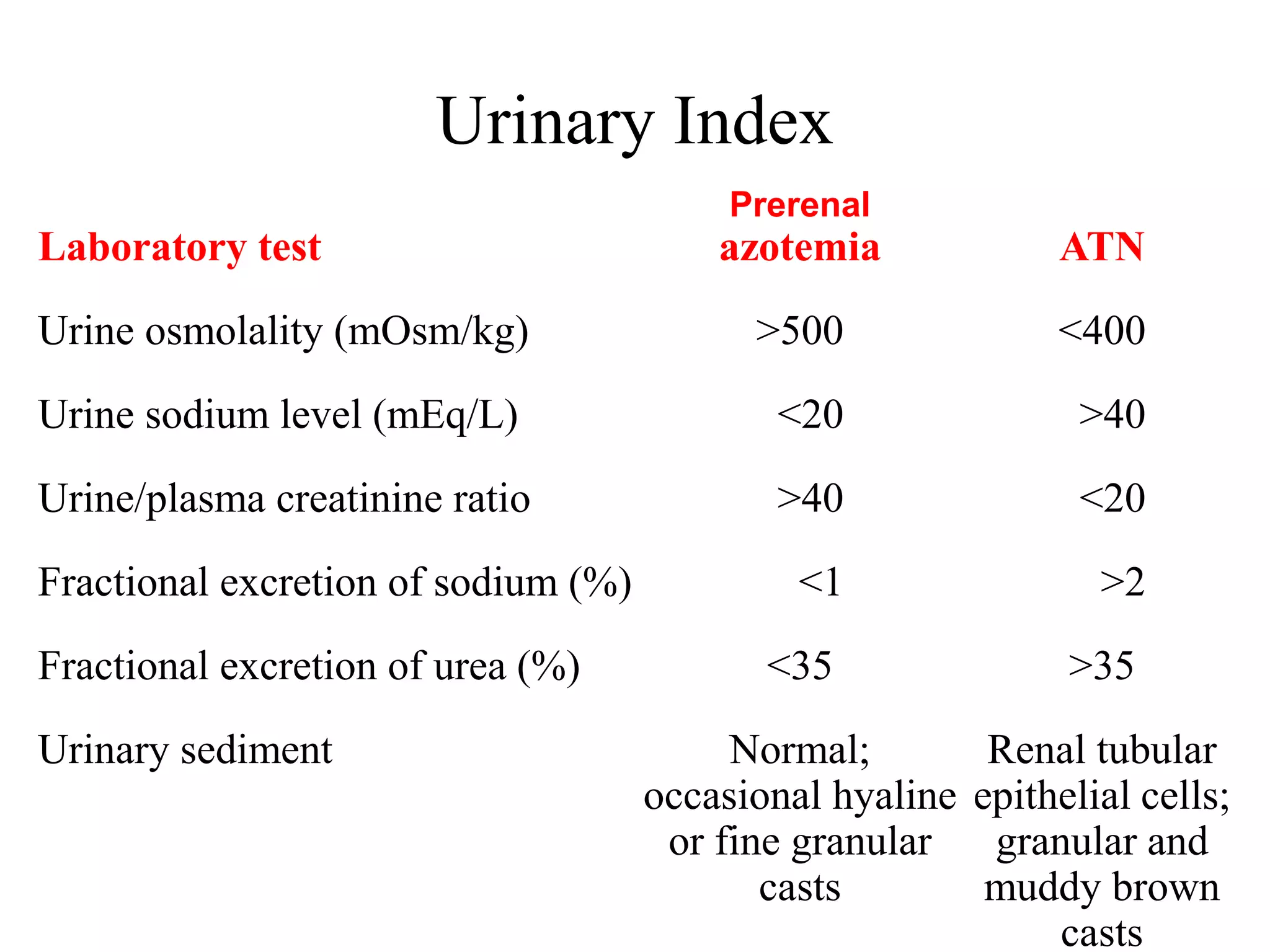 Acute kidney injury defnition, causes, | PPTX