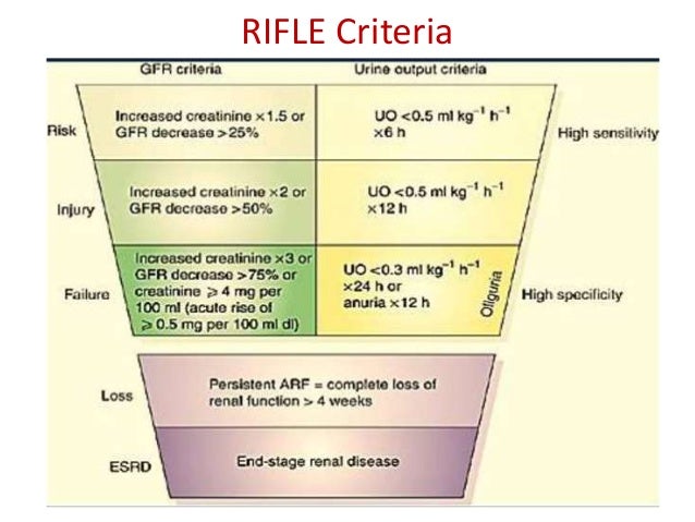 Acute kidney injury defnition, causes,