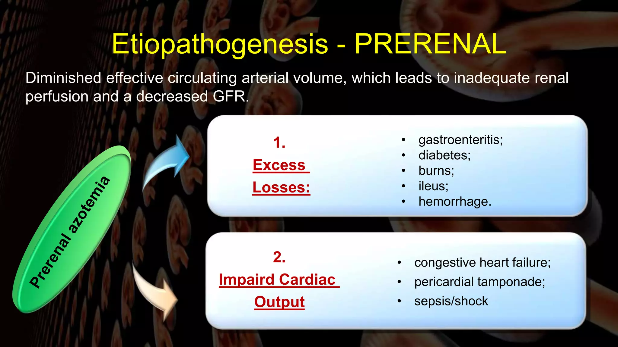 Acute Kidney Injury for UGs | PPTX