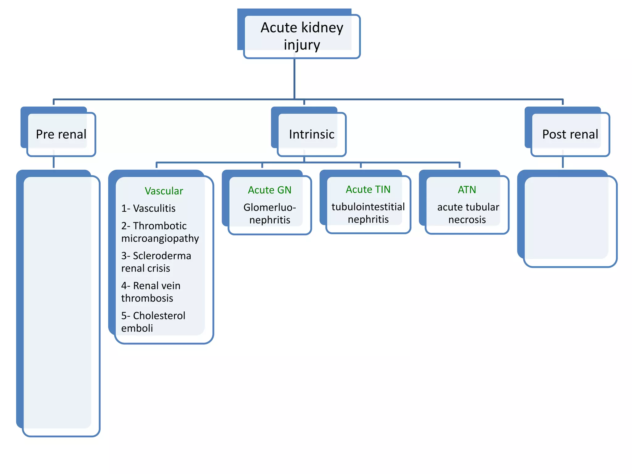 Acute kidney injury (aki) | PPTX