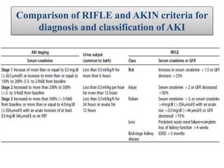 Acute kidney injury (aki) | PPTX