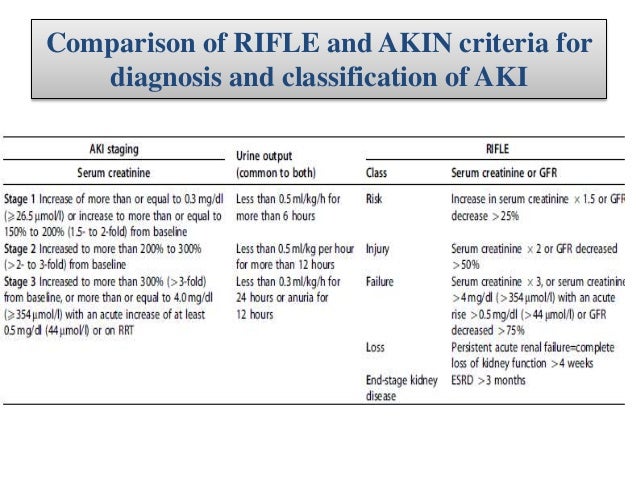 Acute kidney injury (aki)