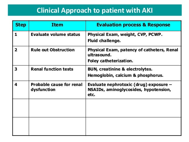 Acute kidney injury (aki)
