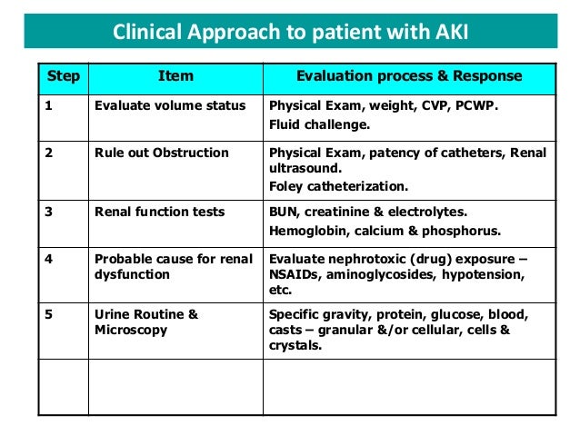 Acute kidney injury (aki)