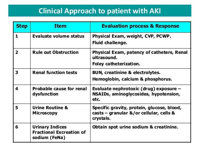Acute kidney injury (aki)