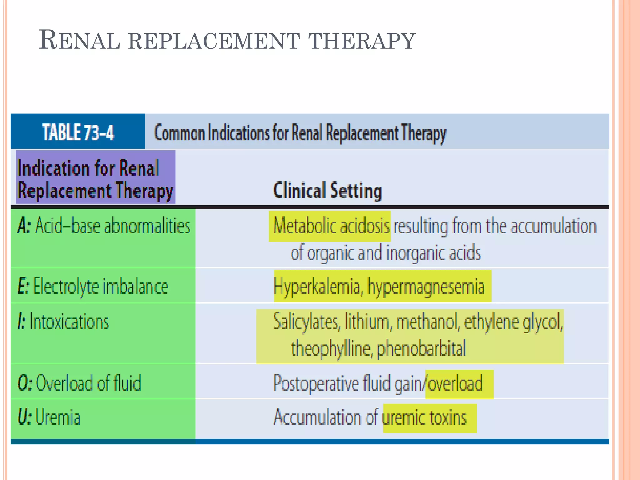 Acute kidney injury(AKI) | PDF