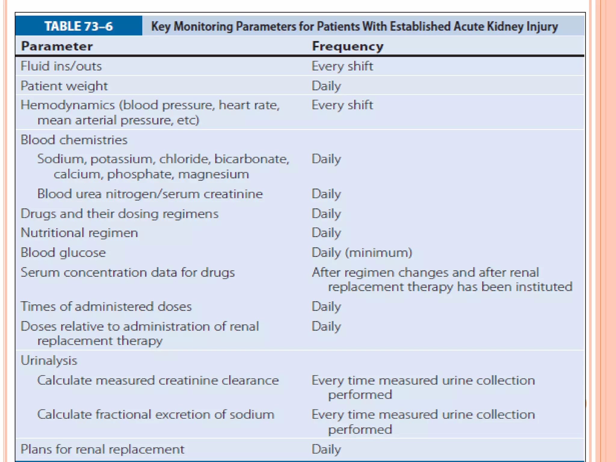 Acute kidney injury(AKI) | PDF