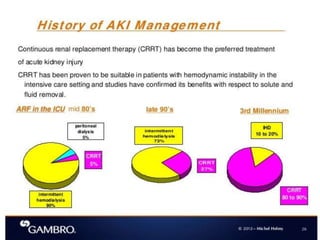 Acute kidney injury,aki 2 | PPT