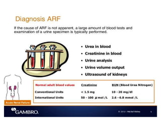 Acute kidney injury,aki 2 | PPTX