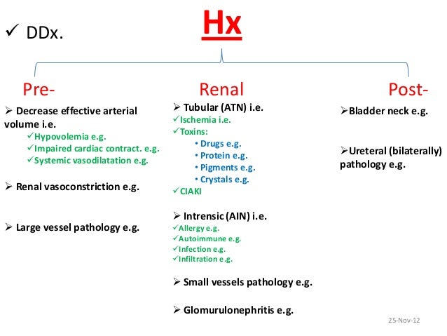 Acute kidney injury (aki) final