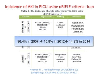 Acute kidney injury and critical care pediatric nephrology | PPT