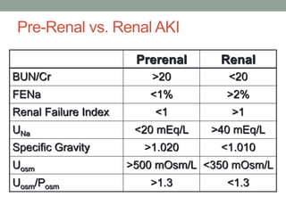 Acute kidney injury by dr babalola | PPTX