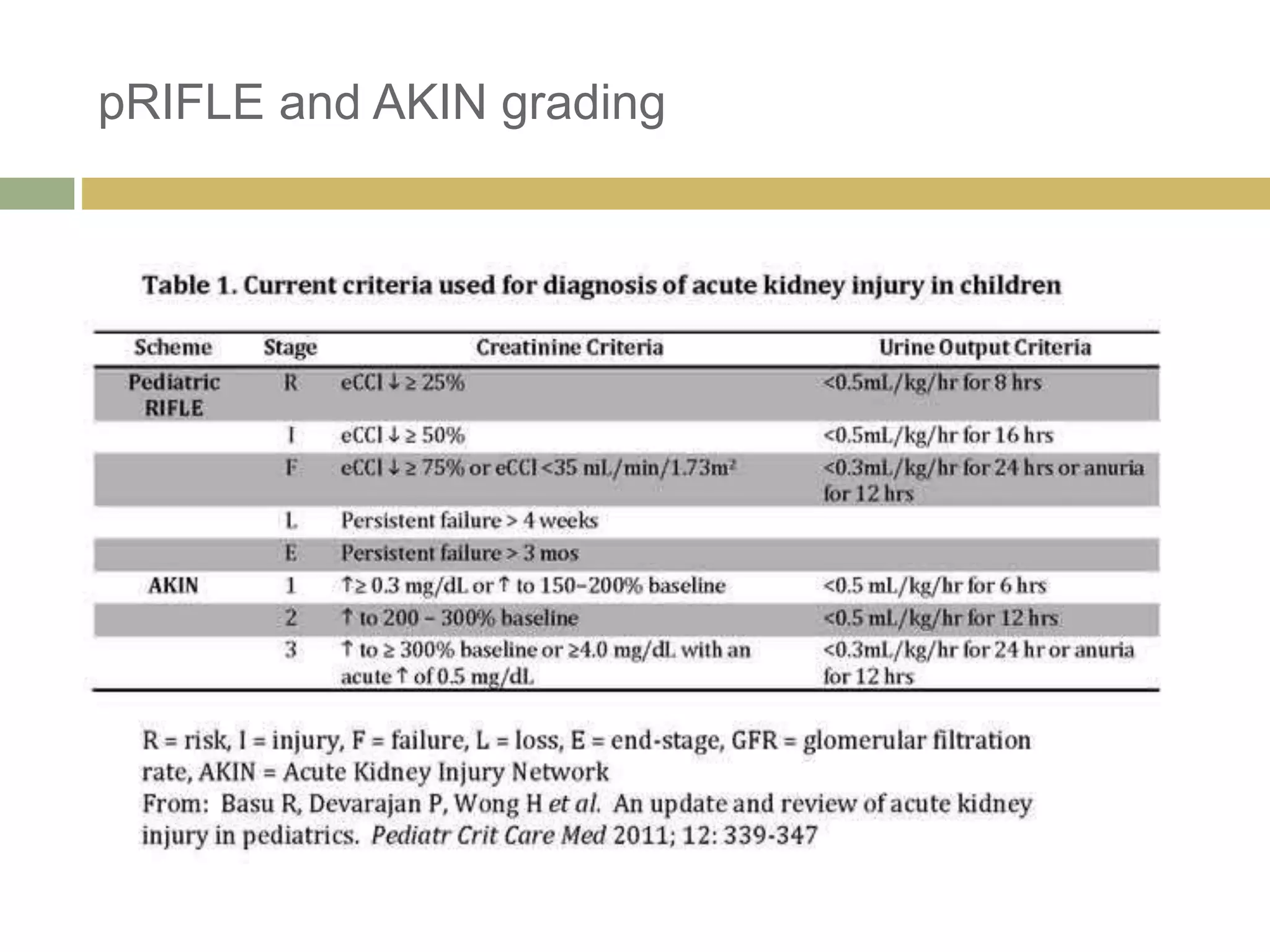 Acute kidney injury in children 2018 | PPTX