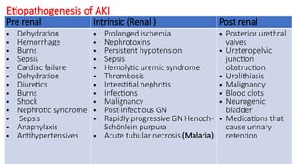 ACUTE KIDNEY INJURY IN CHILDREN. | PPTX