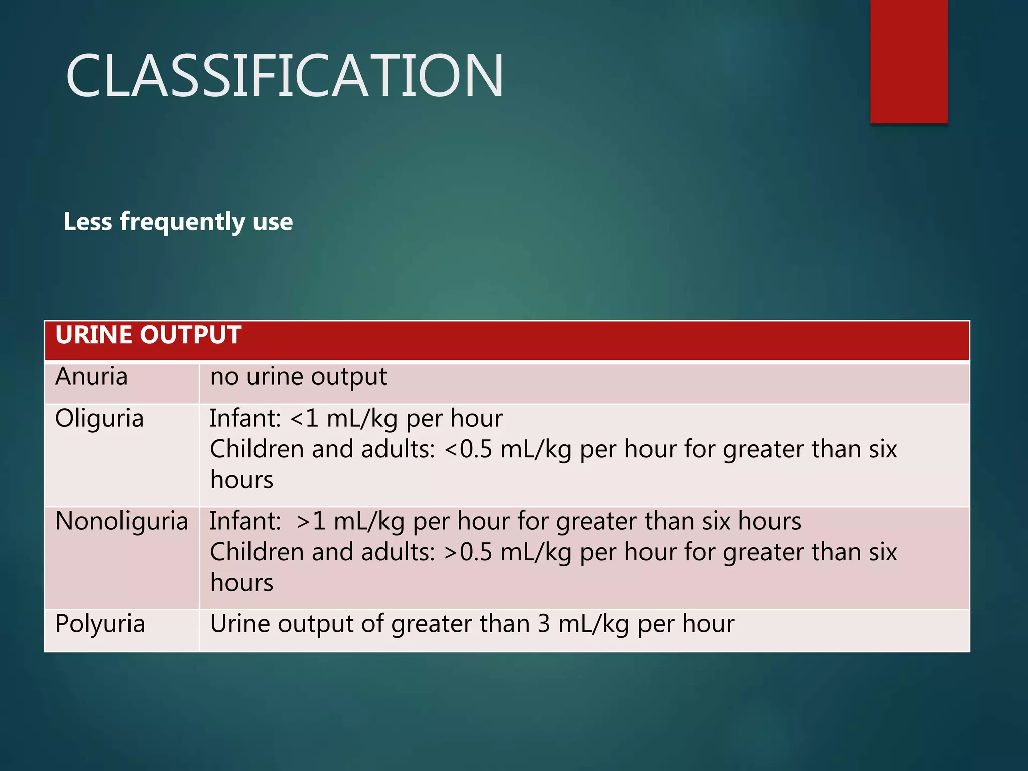 ACUTE KIDNEY INJURY IN CHILDREN - LE THANH BINH.pptx
