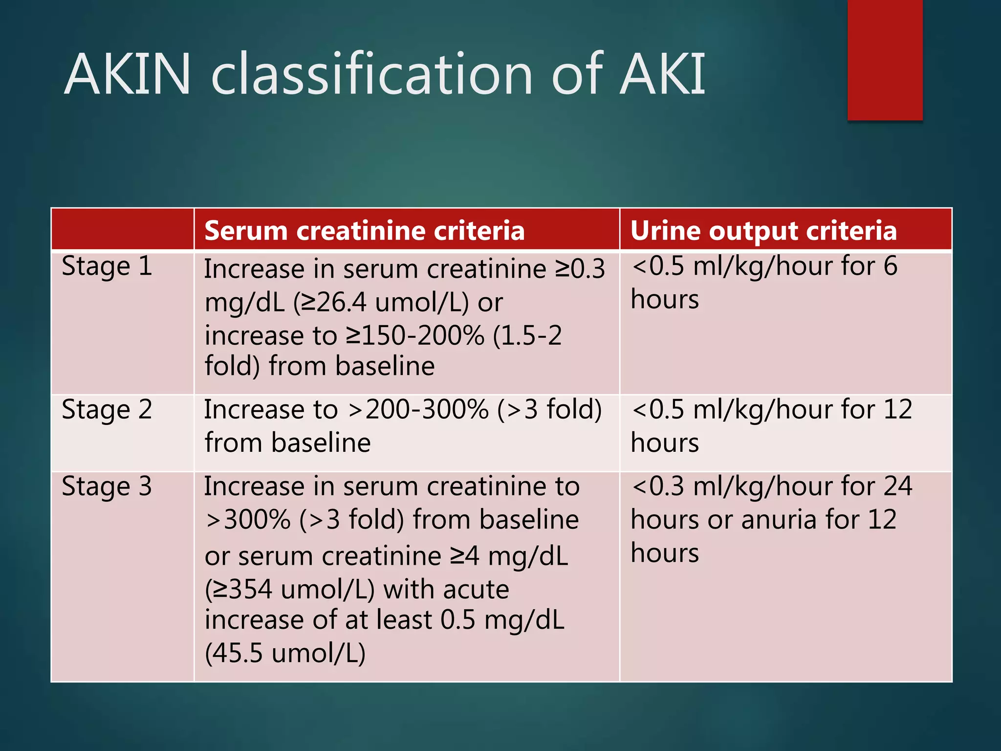 ACUTE KIDNEY INJURY IN CHILDREN - LE THANH BINH.pptx