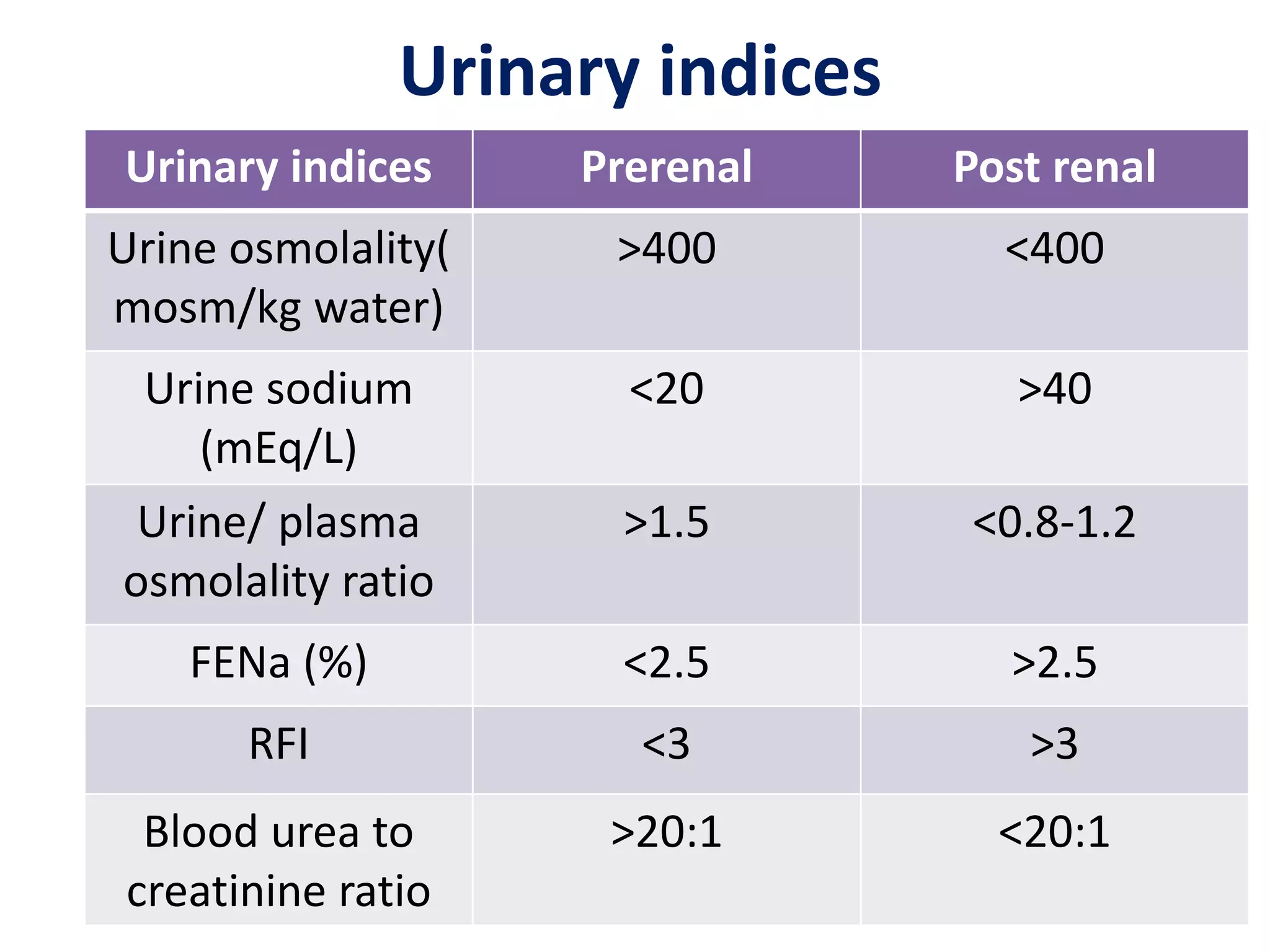 Acute kidney injury in neonate | PPTX
